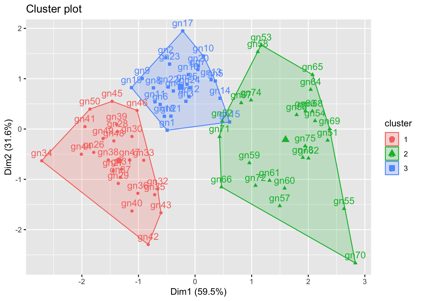 A Tour of Machine Learning Tools - 1 Unsupervised Learning