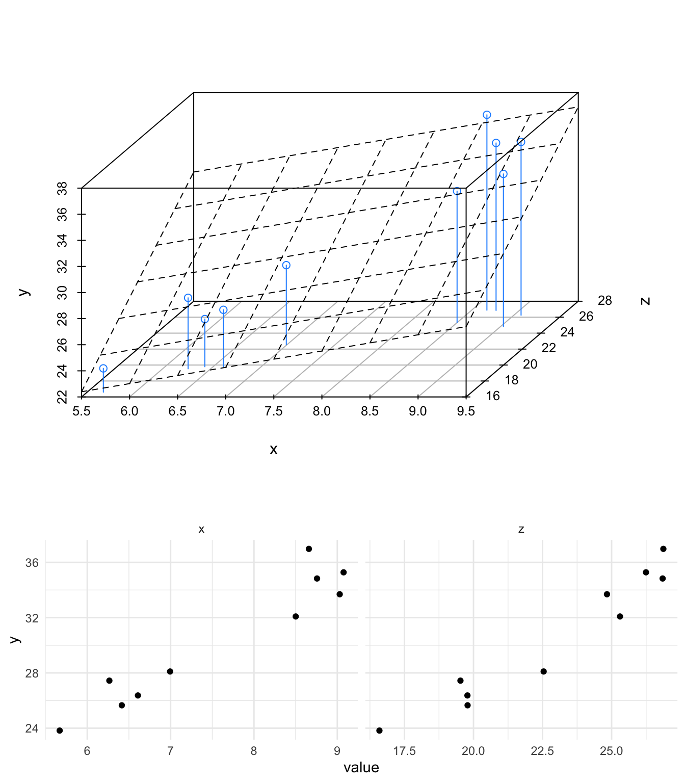Understanding Statistics Through Linear Models 2 The Linear Model